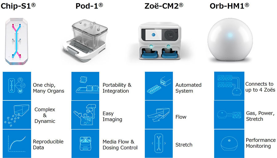 Organ-on-a-chip (Emulate社)｜細胞培養｜【ライフサイエンス】｜試薬-富士フイルム和光純薬